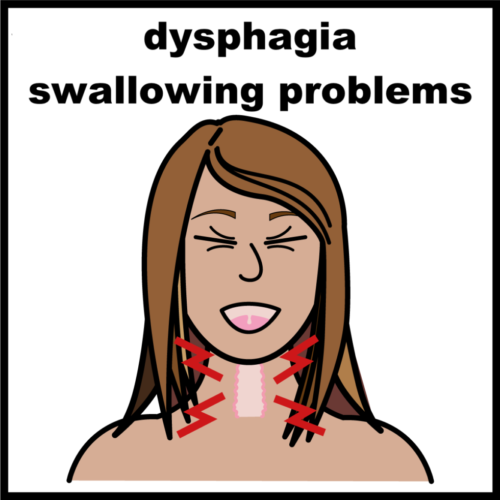 Dysphagia Swallowing Difficulty | All About Health